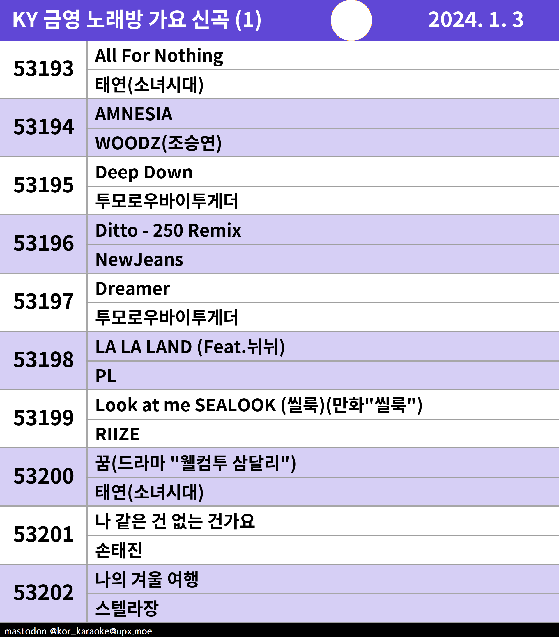 대한민국 노래방 신곡 알림 (TJ,금영): "#KY #금영 #노래방신곡 #가요 #태연(소녀시대) #WOODZ(조승연) #투모로우 ...